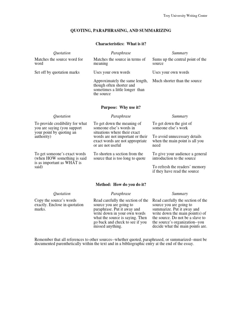 Quoting Paraphrasing Summarizing | PDF