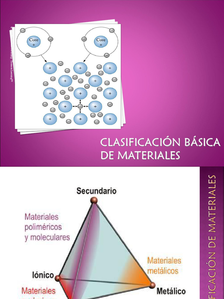 Clasificación de Materiales Estudiantes | PDF | Cobre | Rieles
