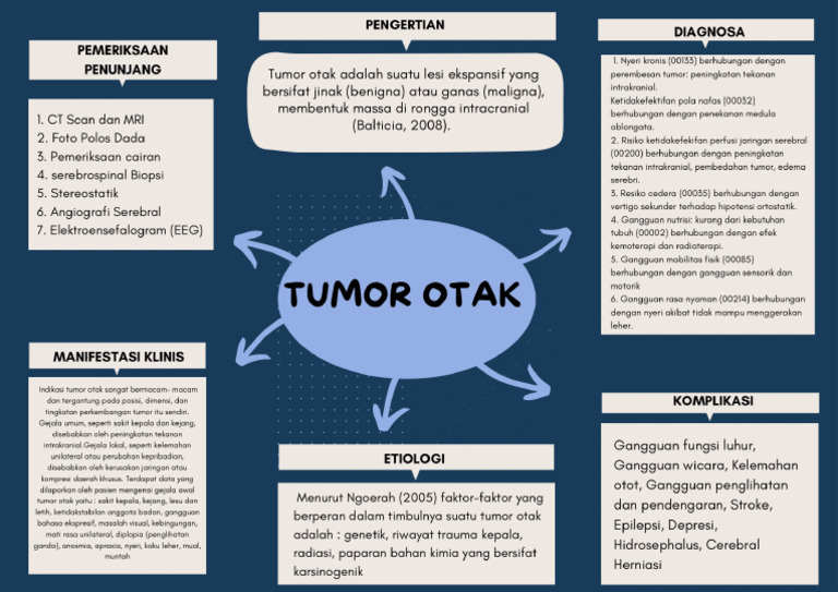 Mind Mapping Tumor Otak | PDF