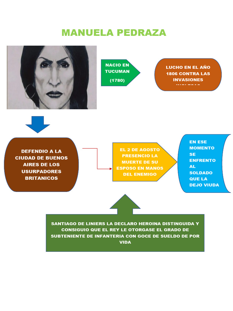 Manuela Pedraza | PDF