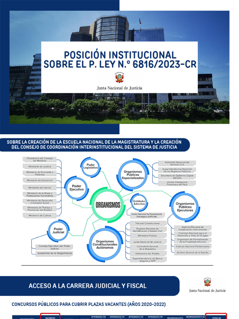 JNJ - Propuesta Institucional Sobre El P. Ley N.° 68162023-CR | Descargar gratis PDF | Juez | Fiscal