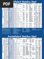 Din 17200 1987 | PDF | Industrial Processes | Metalworking