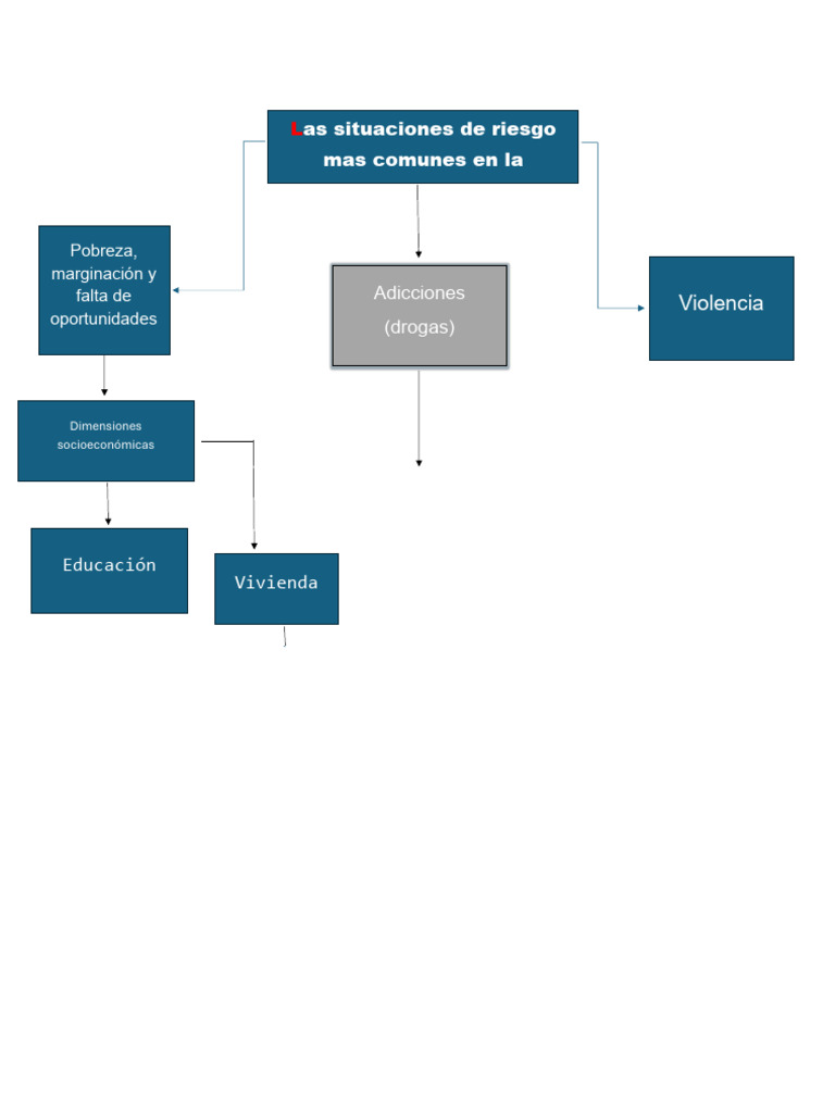 mapa conceptual (pdf) | PDF
