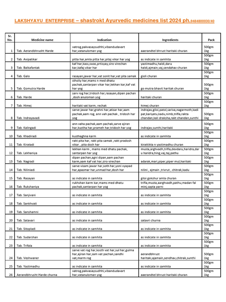 Indication Medicines List-1 | PDF | Ayurveda