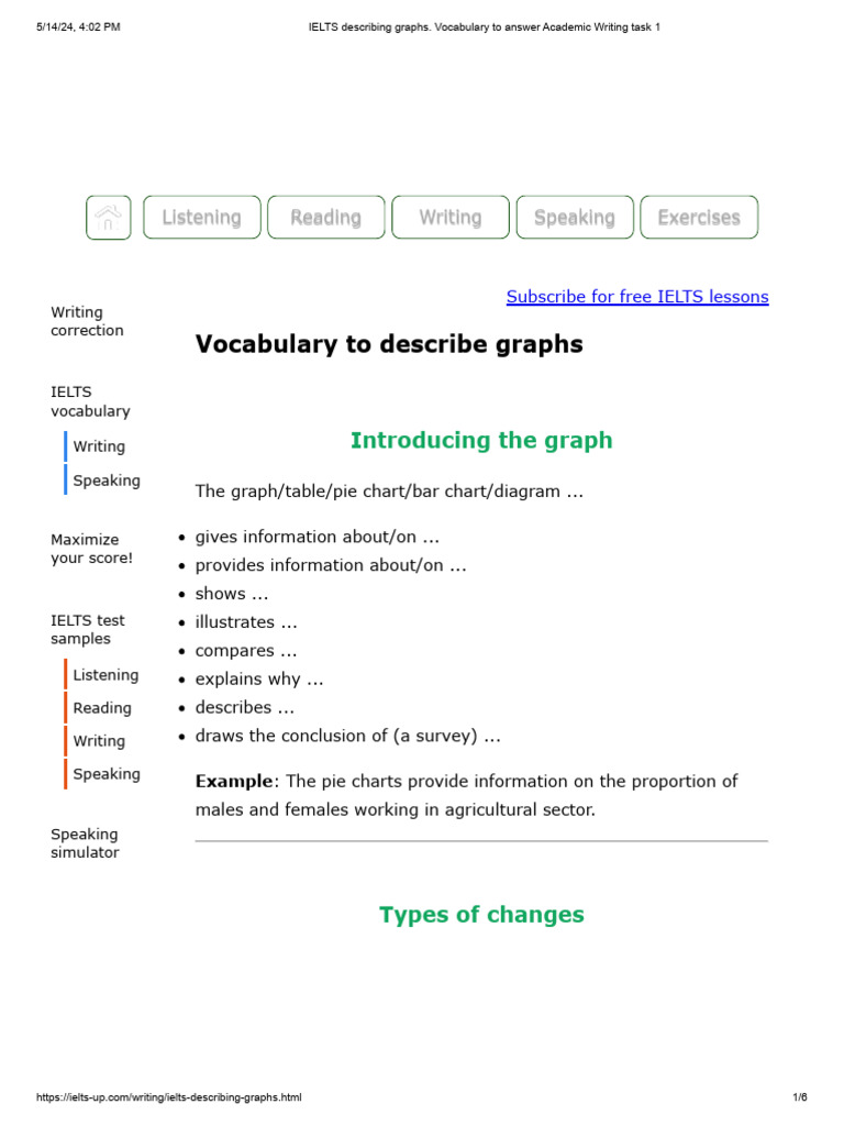 IELTS describing graphs. Vocabulary to answer Academic Writing task 1 ...