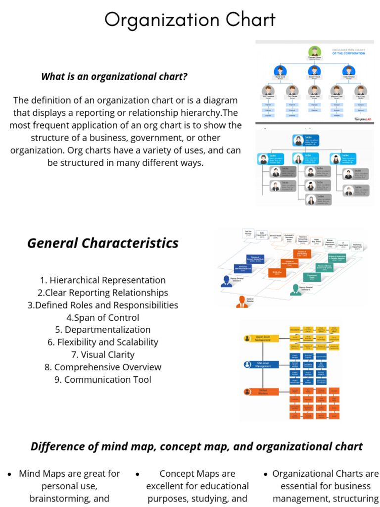 Inglés | PDF | Hierarchy | Map