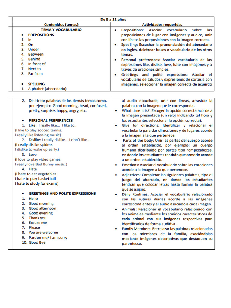 Aplicacion de Ingles | PDF