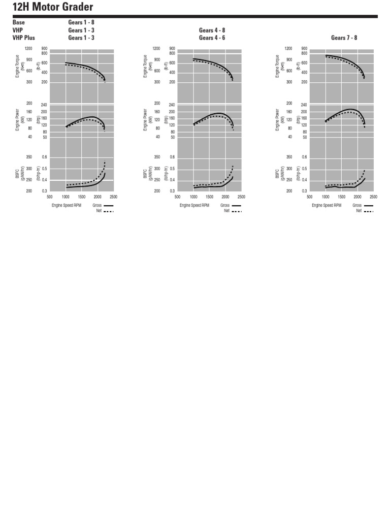 Manual Motoniveladora Cat 12H | PDF | Car | Engines