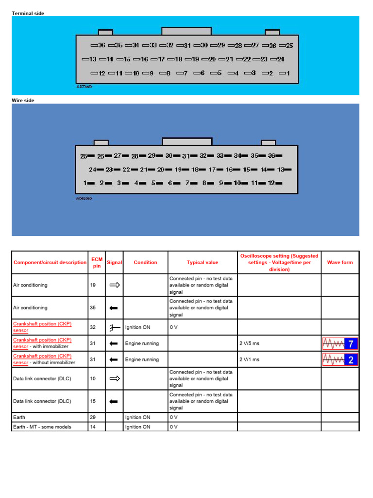 220 Turbo Pinout | Download Free PDF | Modulation | Combustion