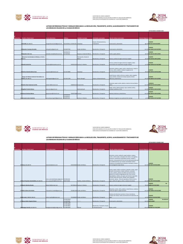 Listado RAMIR 2024 CDMX | PDF | Residuos | Reciclaje