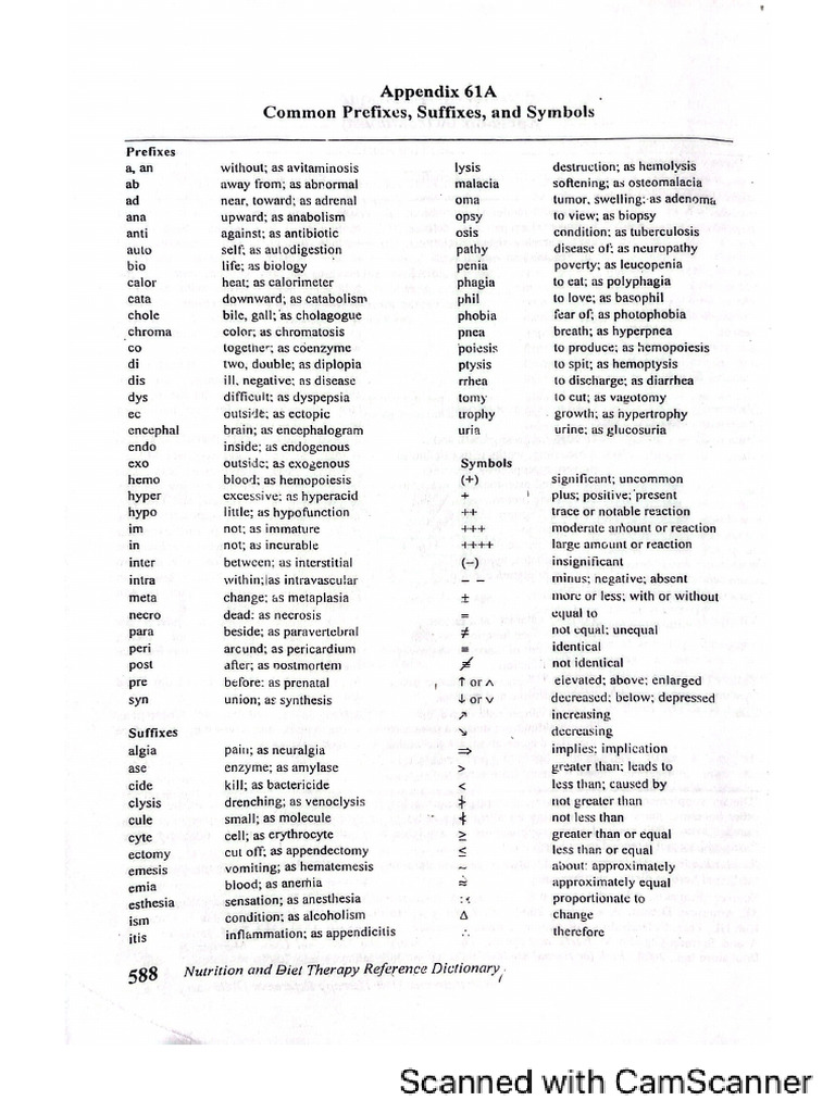 Common Prefixes, Suffixes and Symbols & Abbreviation in Nutrition and ...