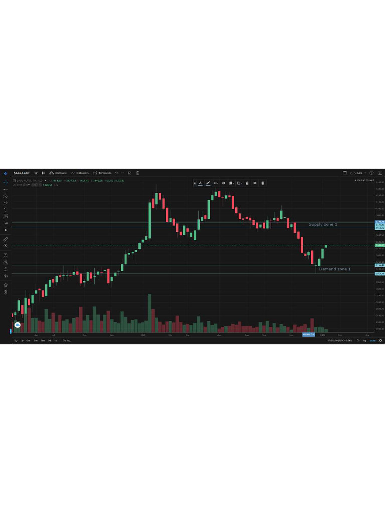 Bajaj Auto Weekly | PDF