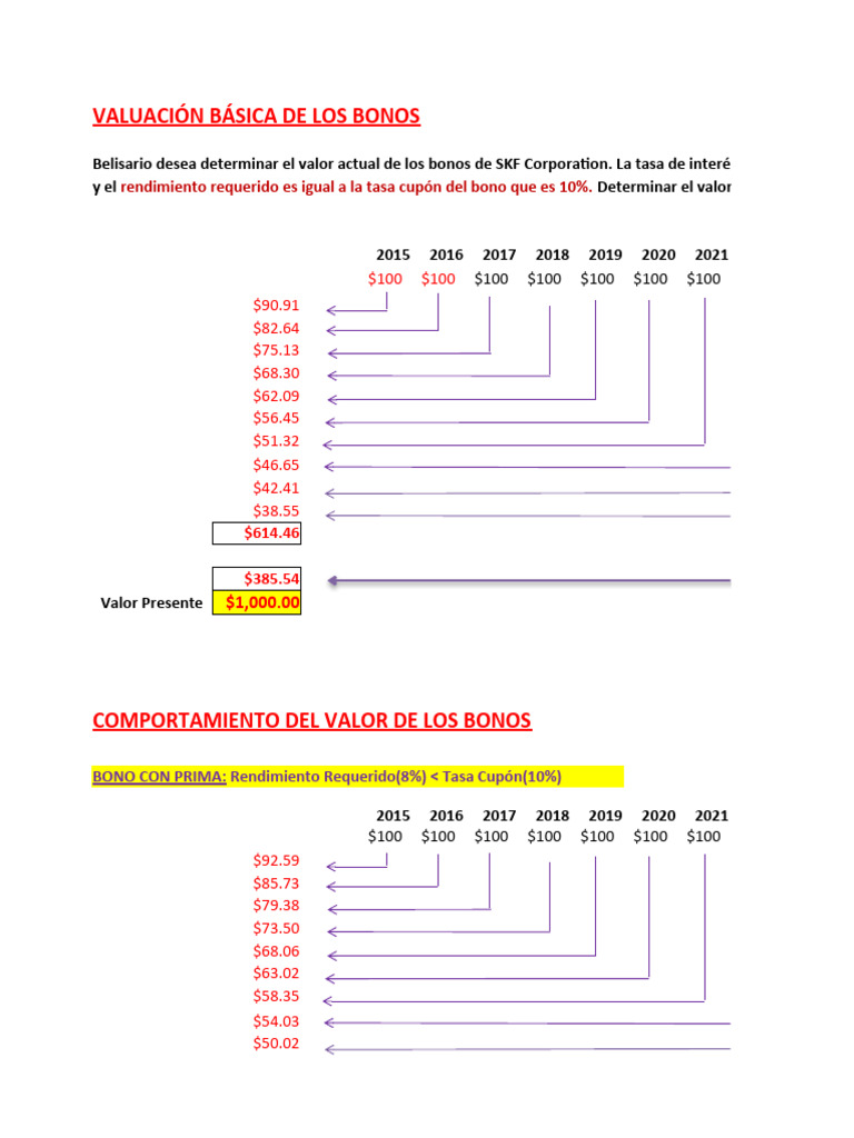 Valuación Bonos | PDF | Economias | Mercados financieros