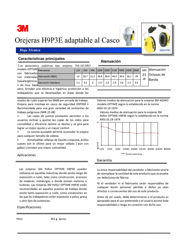 Ficha Técnica Orejeras de Casco 3M | PDF | ruido