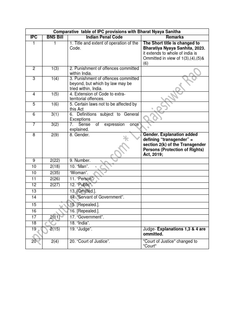 Comparative Table of IPC Provisions With Bharat Nyaya Sanitha | PDF ...