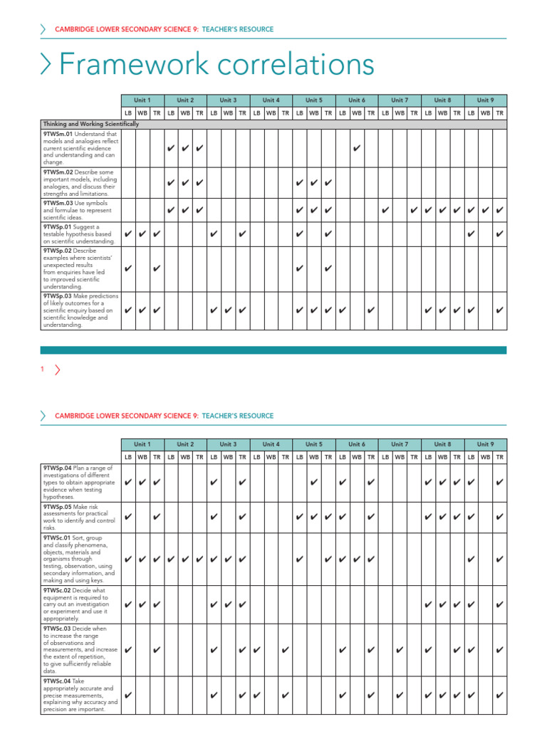 Cambridge Lower Secondary Science 9 Guide | PDF | Chemical Bond ...