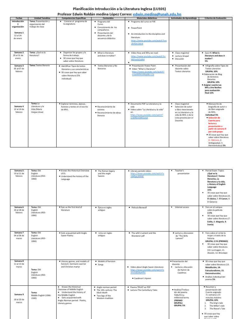 Programa de Clase | PDF | Comunicación humana | Escritura