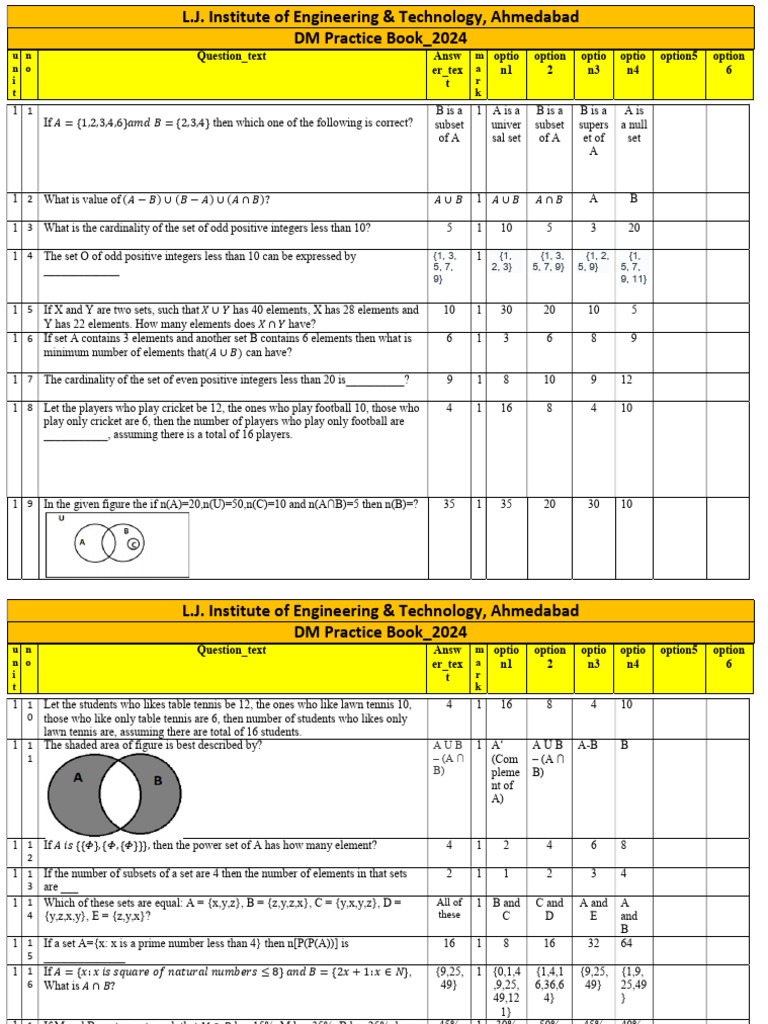 DM_Practice_Book_2024 | Download Free PDF | Mathematical Objects | Mathematical Notation