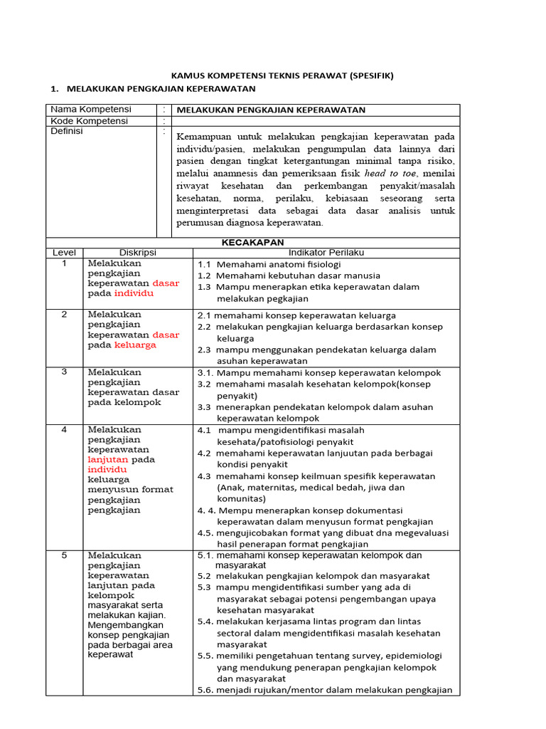 KAMUS KOMPETENSI PERAWAT Utk UKOM | PDF