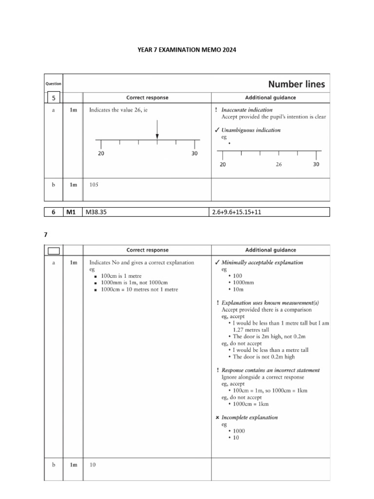 Year 7 Examination 2 Memo | PDF | Teaching Methods & Materials | Home & Garden