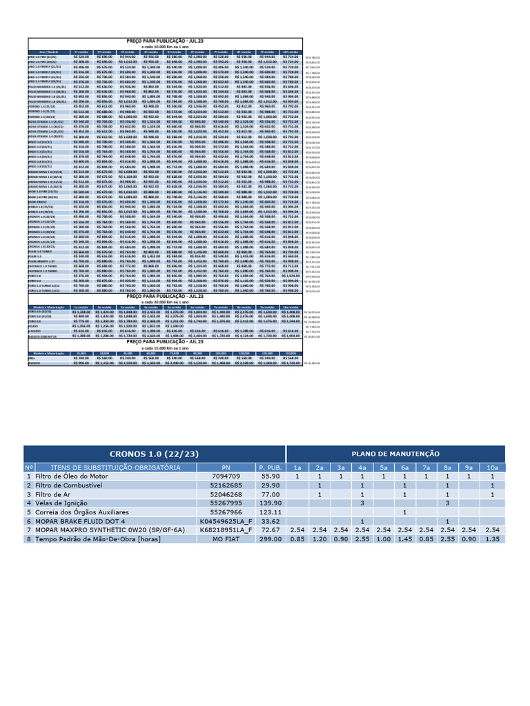 Tabela Revisão Programada FIAT - JULHO23 | Download Free PDF | Front Wheel Drive Vehicles | Car ...