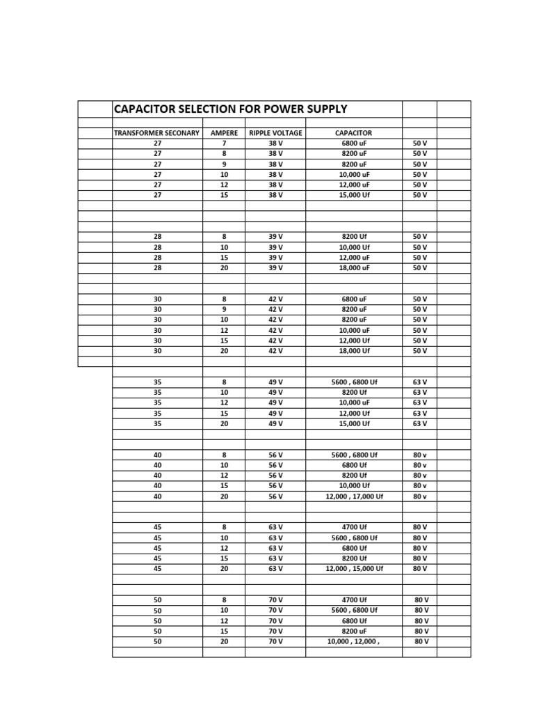 CAPACITOR SELECTION Ooool | PDF