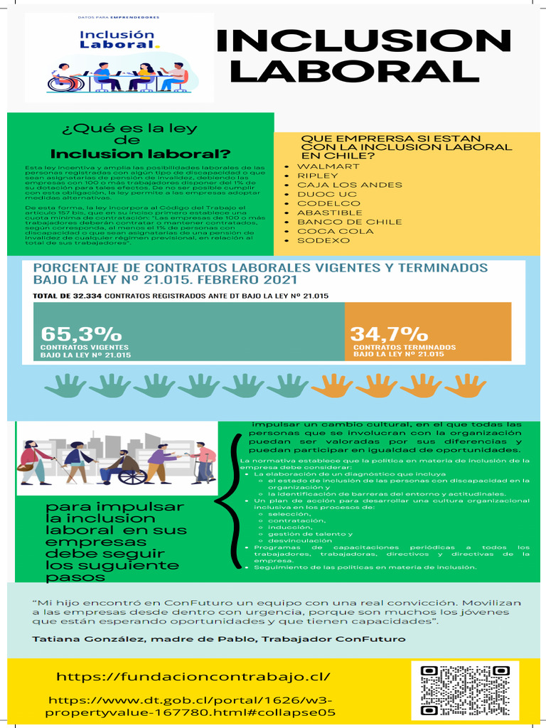 Infografía Inclusion Laboral | PDF