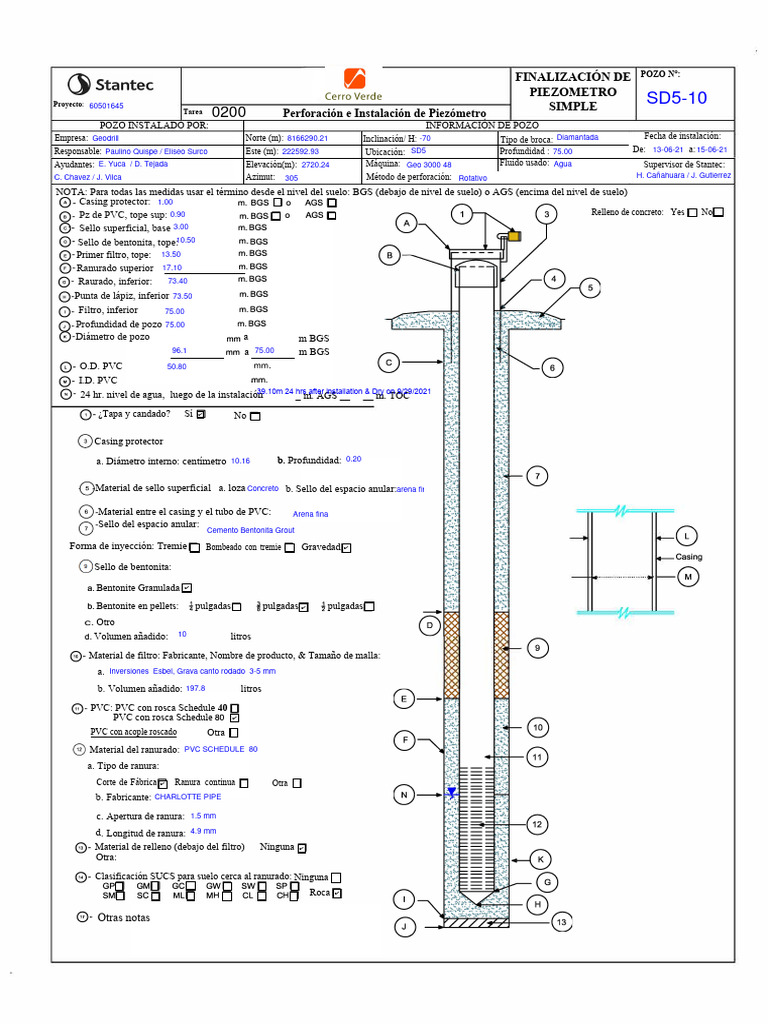 Instalación y Detalles de Piezómetro | PDF | Materiales de construcción ...