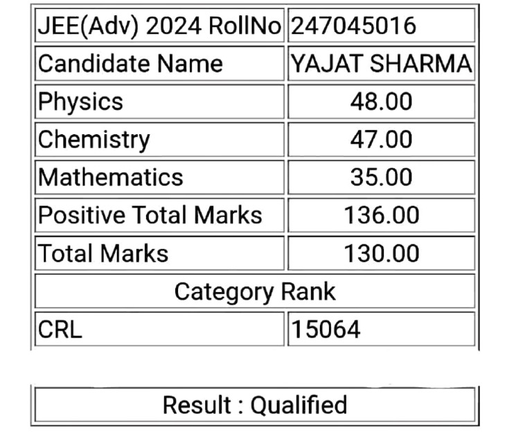 JEE ADV Result | PDF