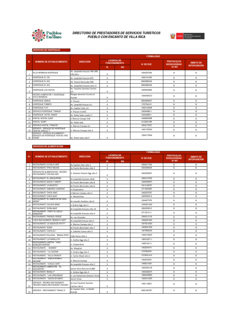 Directorio Prestadores Servicios Turisticos Villa Rica | PDF