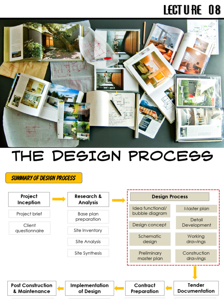 ARC 112 LESSON_UNDERSTANDING-DESIGN-PROCESS | PDF | Composition (Visual ...