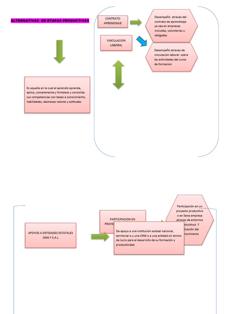 CUADRO SINOPTICO word | Descargar gratis PDF | Modificación de comportamiento | Aprendizaje