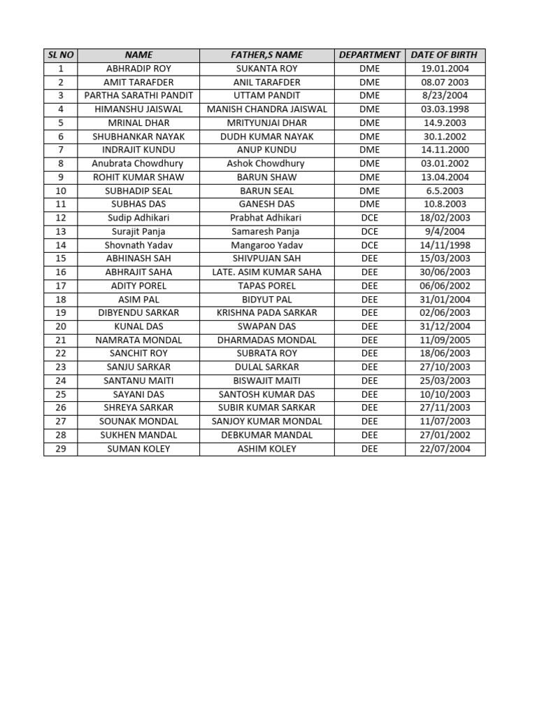 Cts Student List - 1 | PDF