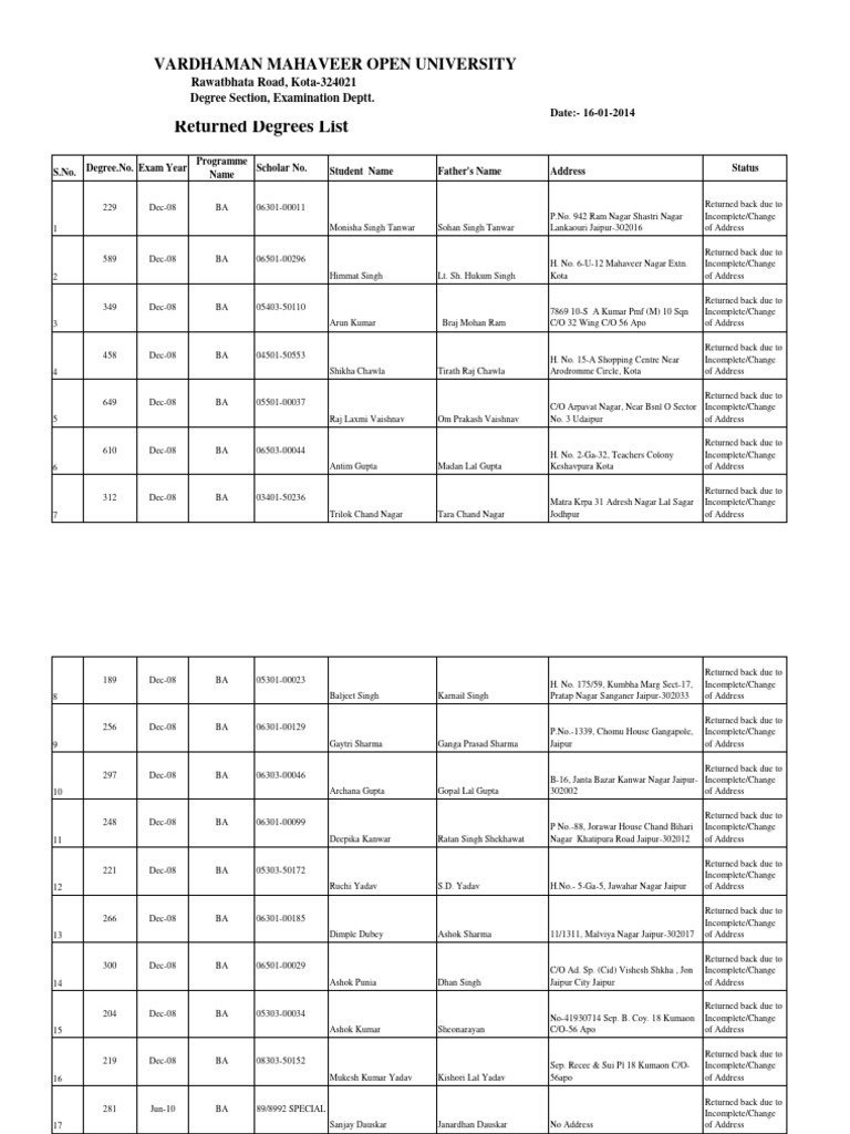 Returned Degrees List | PDF