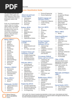 Valencia Radiography Program Requirements | PDF | University And ...