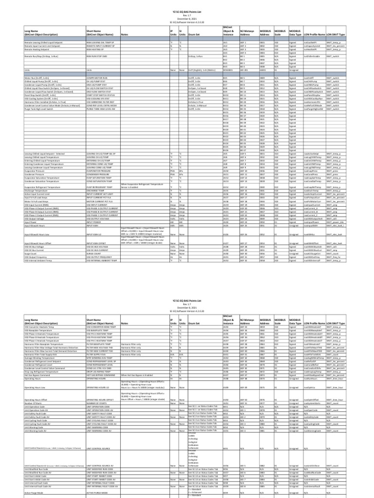 Yz Bas SC Eq Rev1.7 | PDF | Root Mean Square | Physical Quantities
