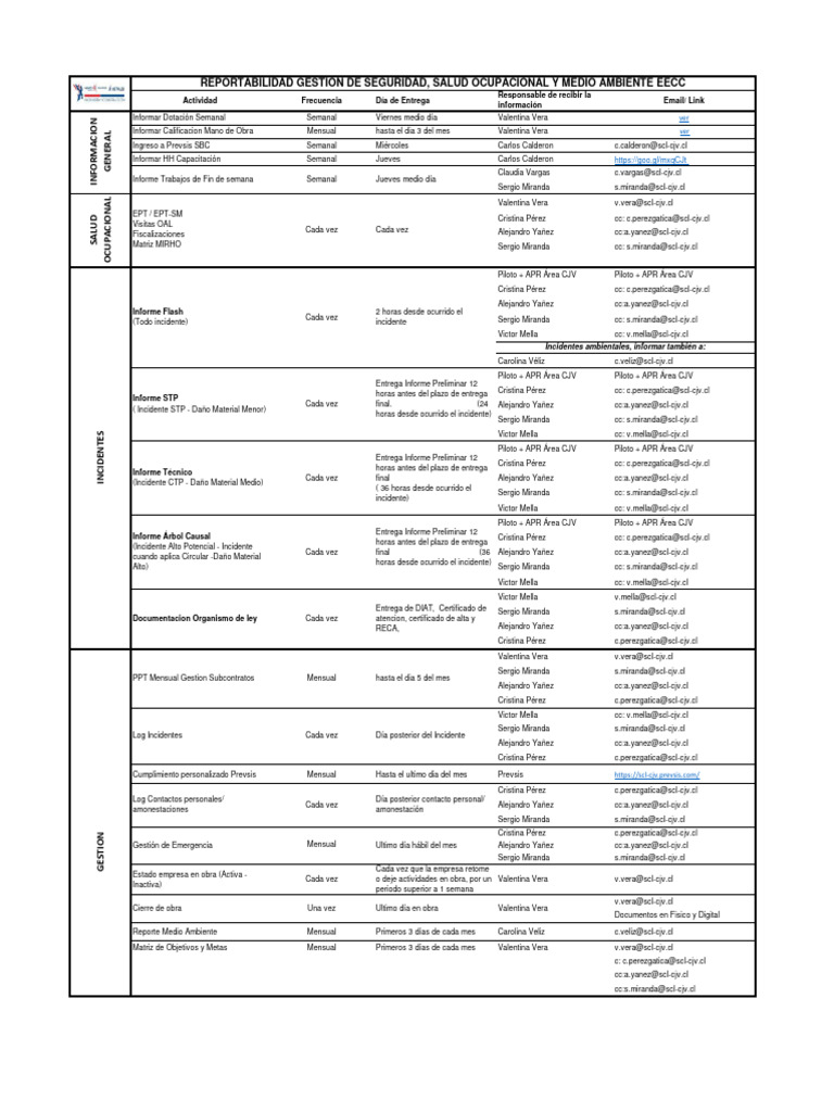 Resumen Reportabilidad EECC Rev.8 | PDF