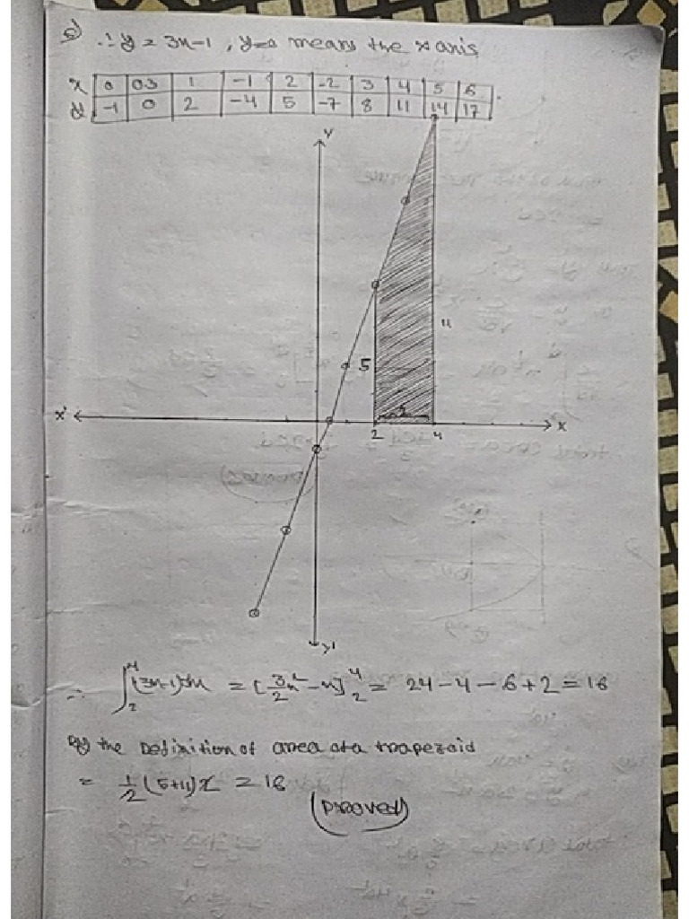 Revulsion of Area Part 1 6 To 12 | PDF