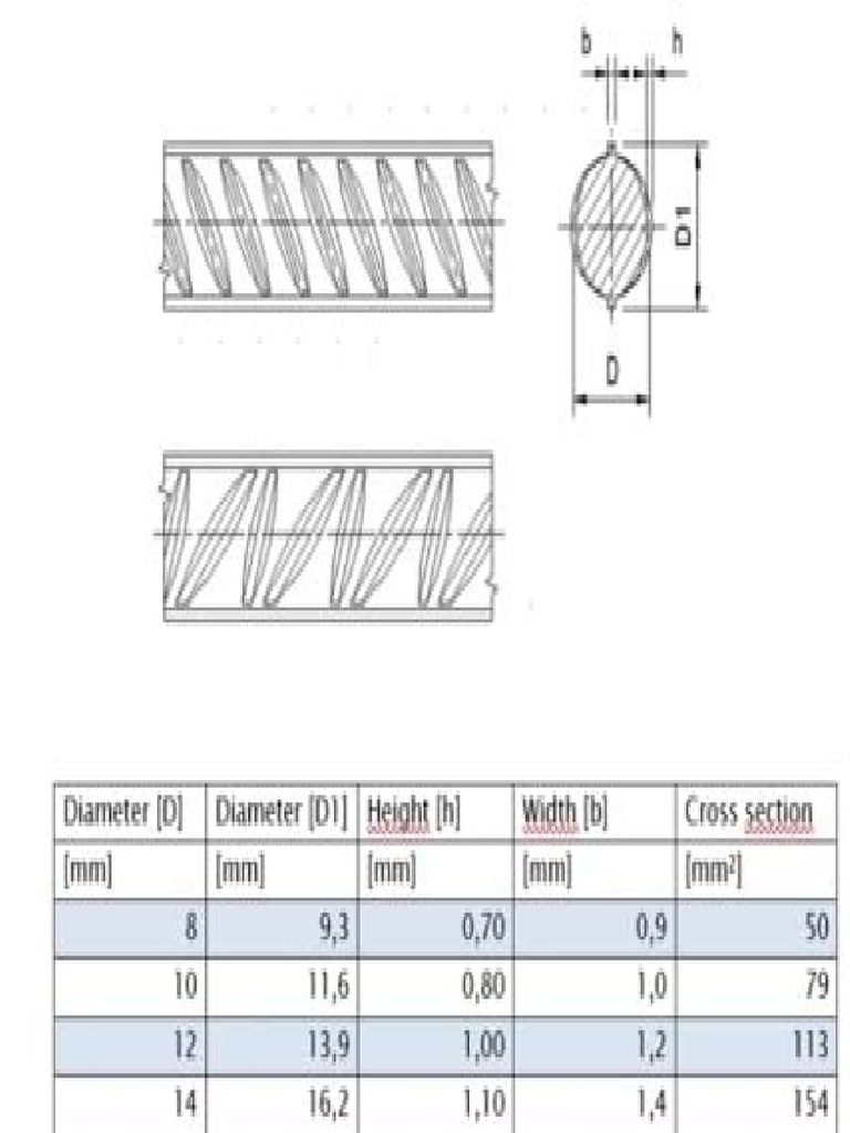 Rebar Image | PDF