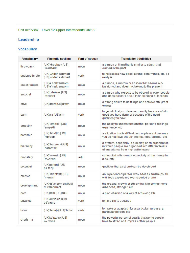 Unit-Overview-Level12-Upper Intermediate-Unit3 | PDF