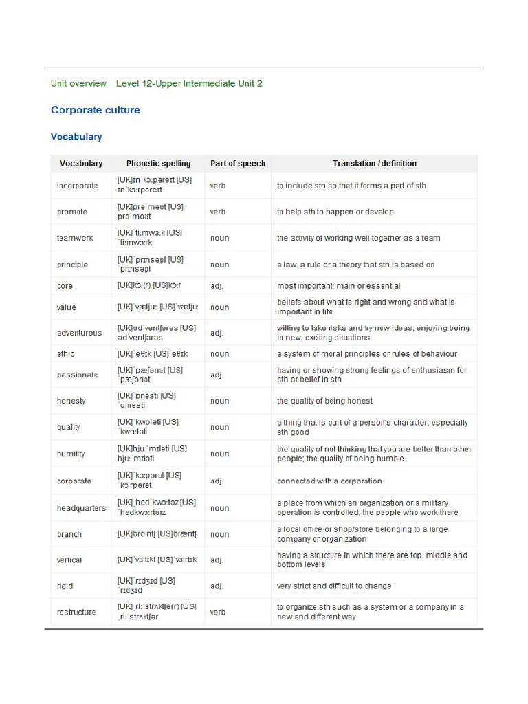 unit-overview-level12-Upper Intermediate-unit2 | PDF