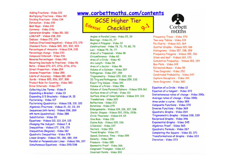 Higher Checklist | PDF