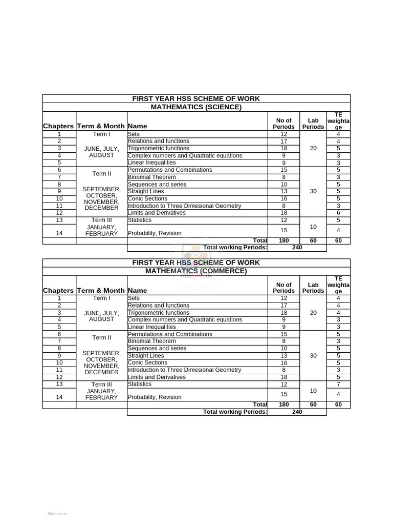 Scheme of Work 2023 Hsslive HSS Maths | PDF | Derivative | Equations