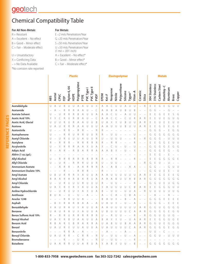 Chemical Compatibility Table | PDF | Chemical Substances | Organic ...