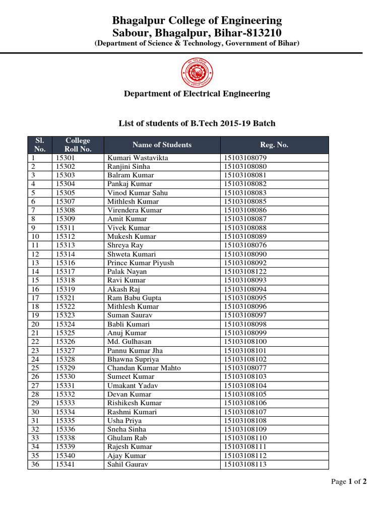 List of Students of B.Tech 2015 19 Batch 1 | PDF