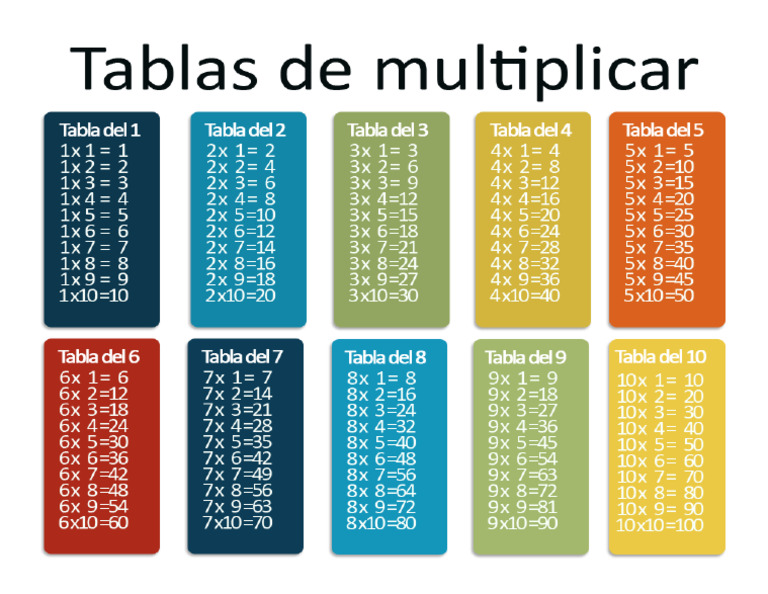 Tablas 1 | PDF