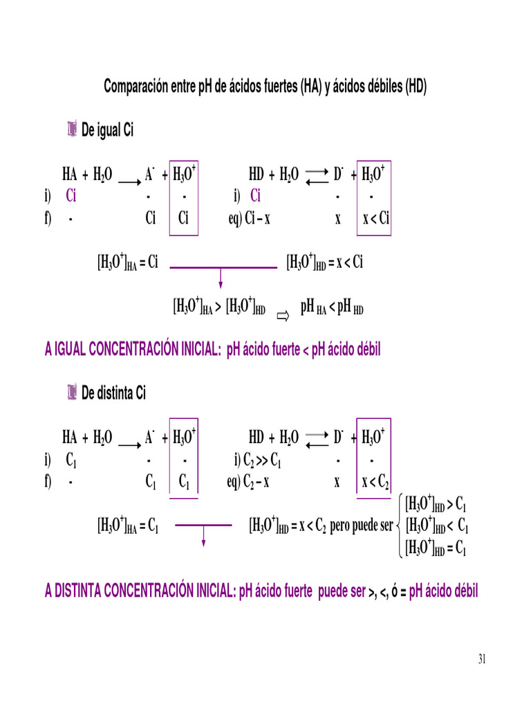 ACIDOS DEBILES PROBLEMAS | PDF | Química analítica | Ramas de la ...