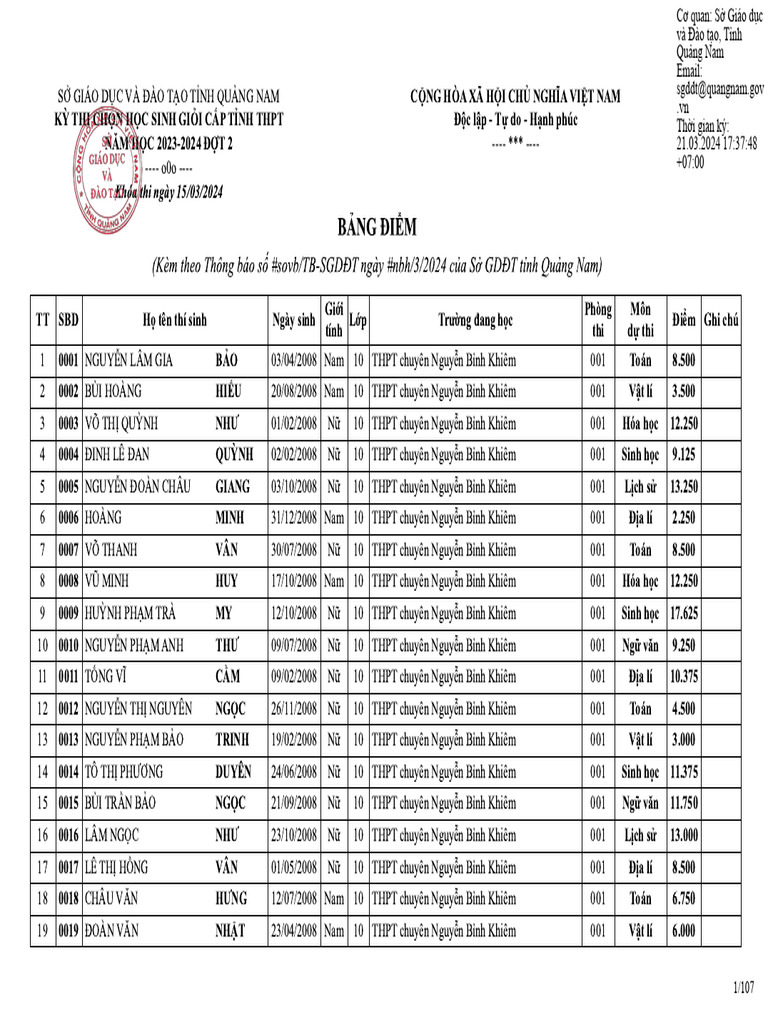 Bang Diem Ky Thi Chon HSG Cap Tinh THPT Nam Hoc 2023-2024 Dot 2.signed | PDF