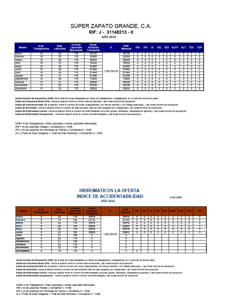 Indice de Accidentabilidad | PDF
