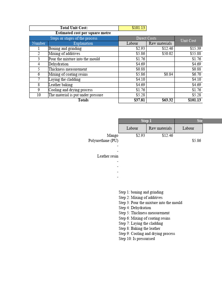 Estimated Cost Per Square Metre | PDF | Building Engineering | Building ...